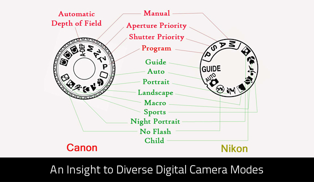 An Insight to Diverse Digital Camera Modes ~ DSLR Camera Photography Tips and Tricks