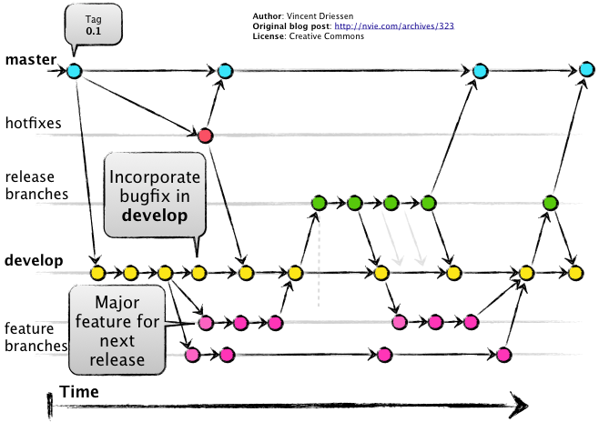 Ramas en Git | el codigo k