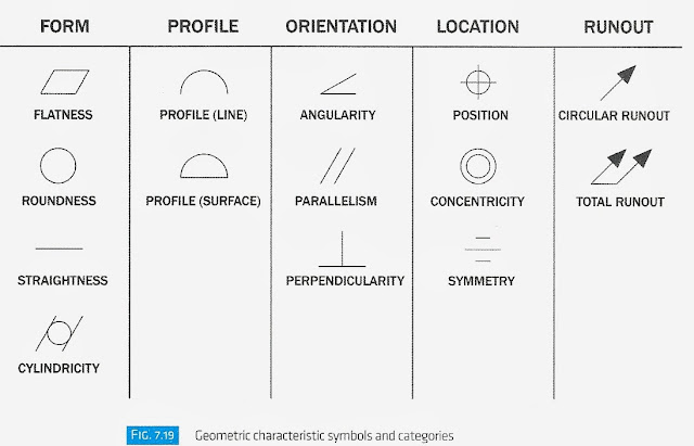 ENGR1304 Geometric Tolerances In CAD engr1304-geometric-tolerances-in-cad