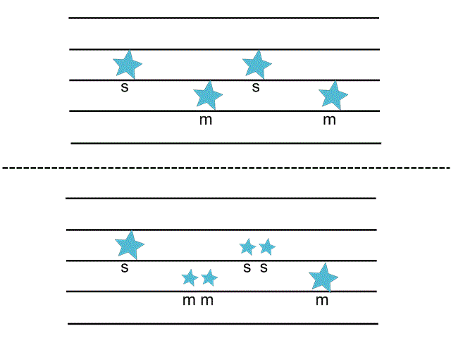 Kodaly Inspired Classroom: Sol- Mi Flashcards, Bundle and a Sale!