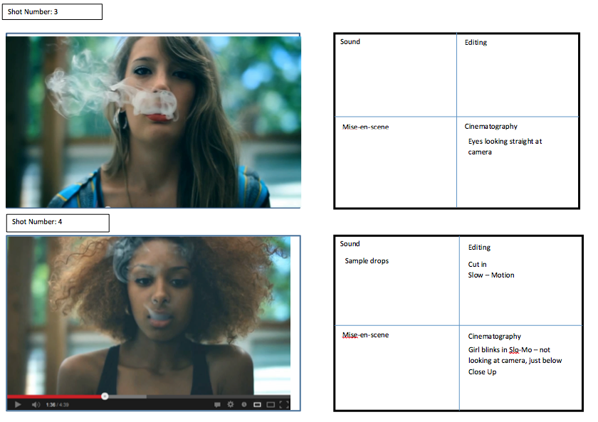 A2 Advanced Portfolio