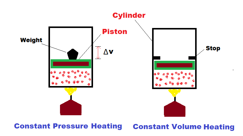 Important Interview Questions About Mechanical Engineering Thermodynamics Part II important-interview-questions-about-mechanical-engineering-thermodynamics-part-ii