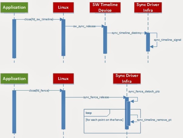 Android Synchronization Fences – An Introduction_android-fences-introduction-in-any-CSDN博客