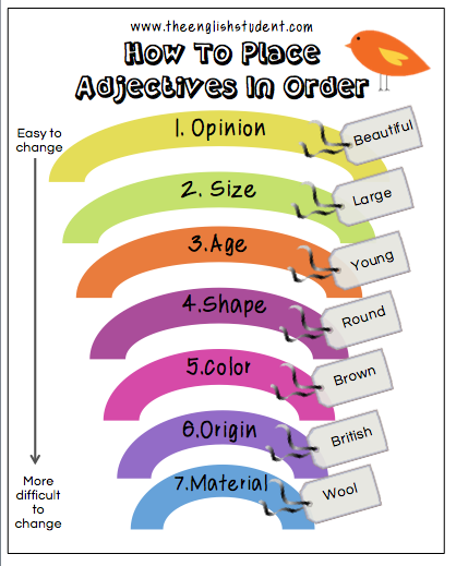 Where There s A Will There s A Way Adjective Order where-there-s-a-will-there-s-a-way-adjective-order
