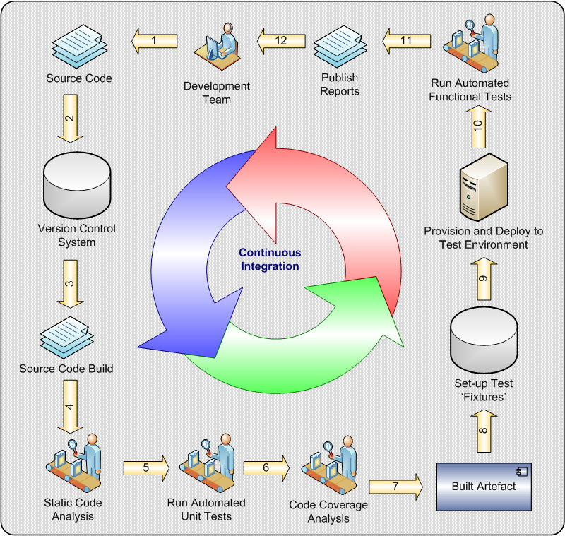 Onur YAZIR Testing Blog: Eclipse, Selenium Webdriver, Maven, ve Hudson ... Onur YAZIR Testing Blog: Eclipse, Selenium Webdriver, Maven, ve Hudson ...