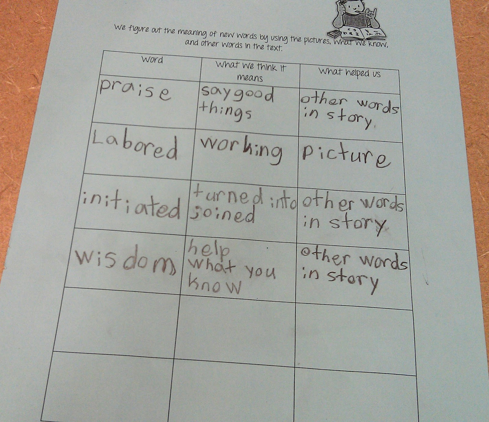 Eclectic Educating: Infer Meaning of Unknown Words