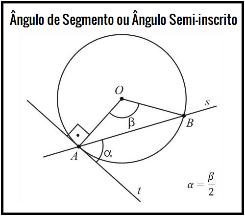 Ângulo de segmento ou ângulo semi-inscrito | O Baricentro da Mente