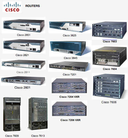 NETWORK PLANET: CISCO ROUTERS