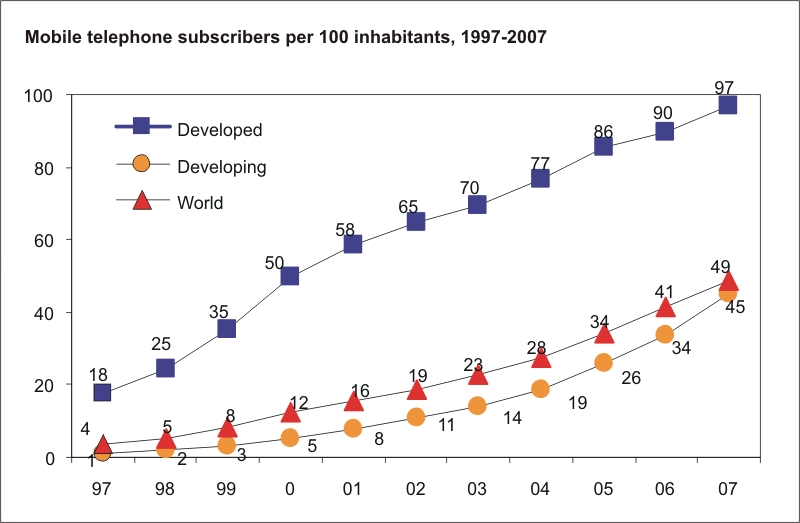 Cell Phone Facts And Statistics SUCH INFO cell-phone-facts-and-statistics-such-info
