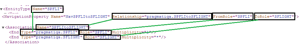 Prototyping an ABAP OData Entity Data Model Generator: Preparing EDMX ... Prototyping an ABAP OData Entity Data Model Generator: Preparing EDMX ...