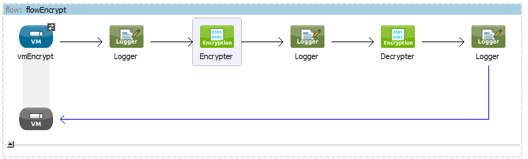 sqlforge: Example PGP encryption and decryption using MuleStudio 3.5 sqlforge: Example PGP encryption and decryption using MuleStudio 3.5