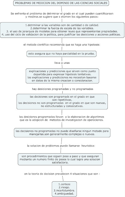 adsi-1 clase virtual: MAPA CONCEPTUAL CAPITULO 9