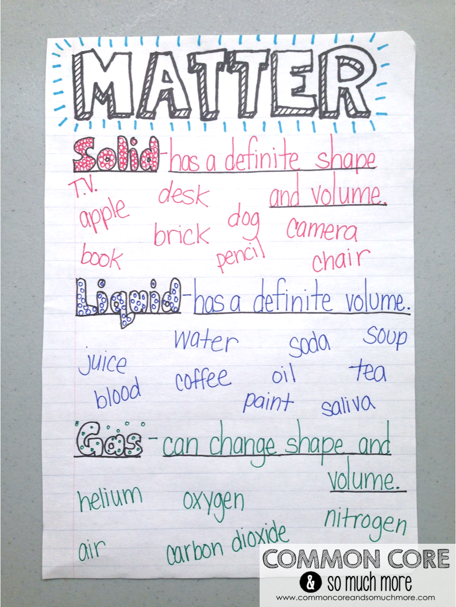 Matter Unit And Anchor Chart Learning Lab Resources Bloglovin matter-unit-and-anchor-chart-learning-lab-resources-bloglovin