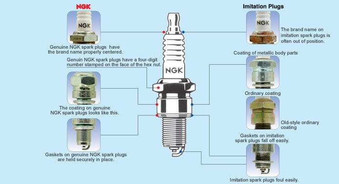 One D RIVE WARNING Imitation Spark Plugs one-d-rive-warning-imitation-spark-plugs