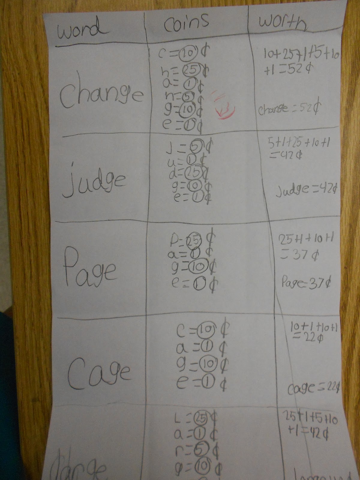 What's your word worth? - Classroom Freebies