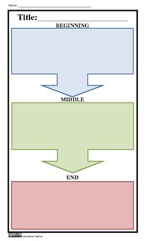 The Best of Teacher Entrepreneurs: FREE LANGUAGE ARTS LESSON ...