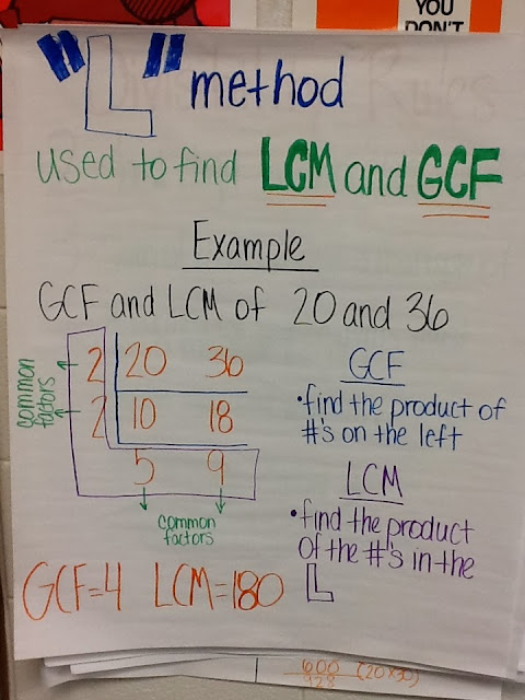 Mrs. White's 6th Grade Math Blog: "L" METHOD TO FIND GCF AND LCM