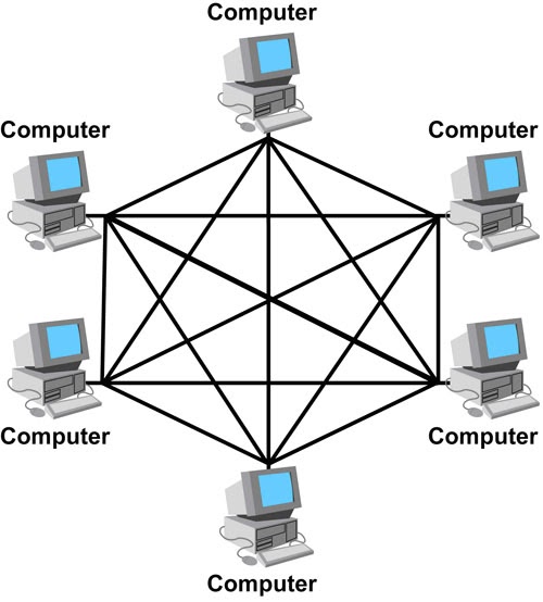 teknik komputer jaringan: TOPOLOGI BUS,STAR,RING,TREE,DAN MESH. teknik komputer jaringan: TOPOLOGI BUS,STAR,RING,TREE,DAN MESH.