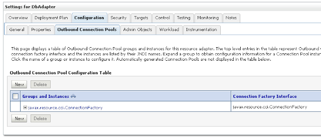 SOA & BPM - My Learnings: Configuring Database Adapter in Oracle SOA Suite 11g
