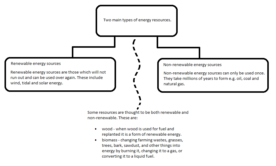 Expedition Earth Two Main Types Of Energy Resources expedition-earth-two-main-types-of-energy-resources
