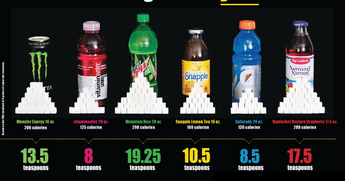 Mitchel Black What Is Healthy Rethink Your Drink The Top 10 Worst mitchel-black-what-is-healthy-rethink-your-drink-the-top-10-worst