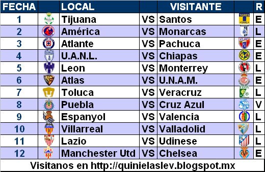 Quinielas.lev: Resultados y Premios de la Quiniela Ganagol 188 de Mexico.