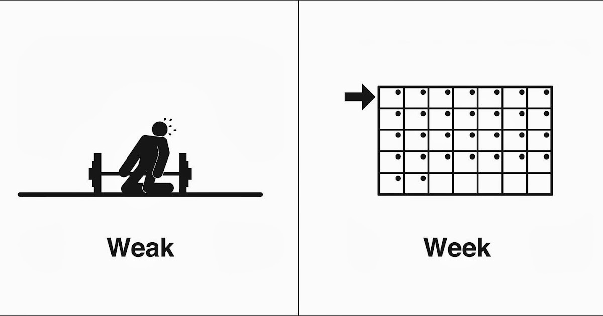 Homophones, Weakly: Weak & Week Homophones, Weakly: Weak & Week