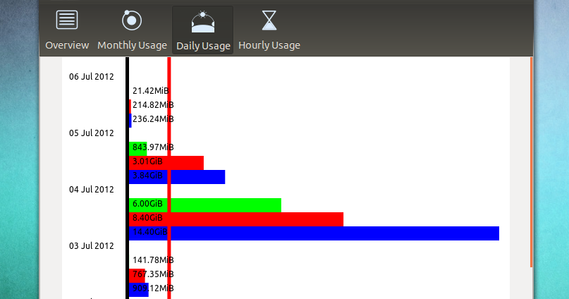Monitor Network Usage With Download Monitor ~ Web Upd8: Ubuntu / Linux blog