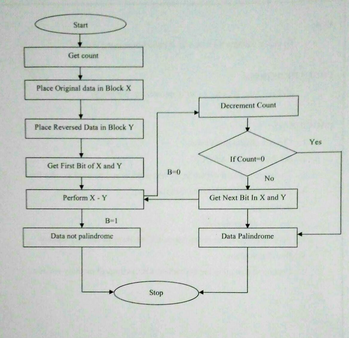 Crazy Factzz: 8051 Assembly Program Code to Check Palindrome Or Not ... Crazy Factzz: 8051 Assembly Program Code to Check Palindrome Or Not ...