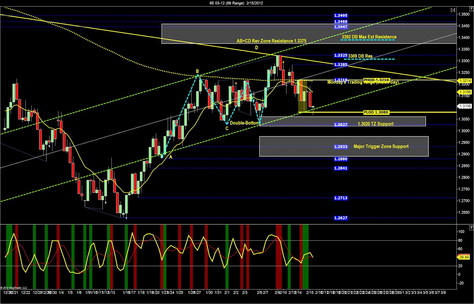 Euro Futures Day Trading Strategy SidewaysMarkets Day Trading euro-futures-day-trading-strategy-sidewaysmarkets-day-trading