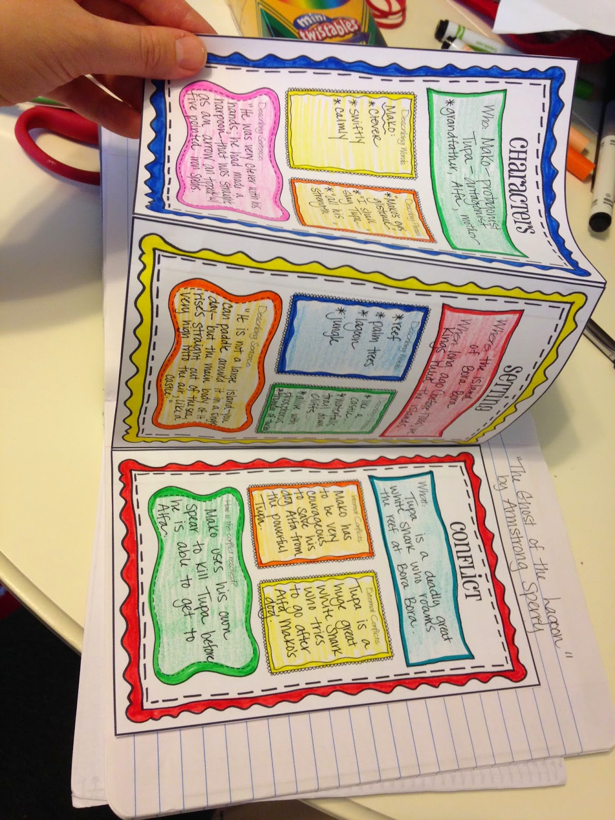Musings From The Middle School: Interactive Student Notebooks And Close