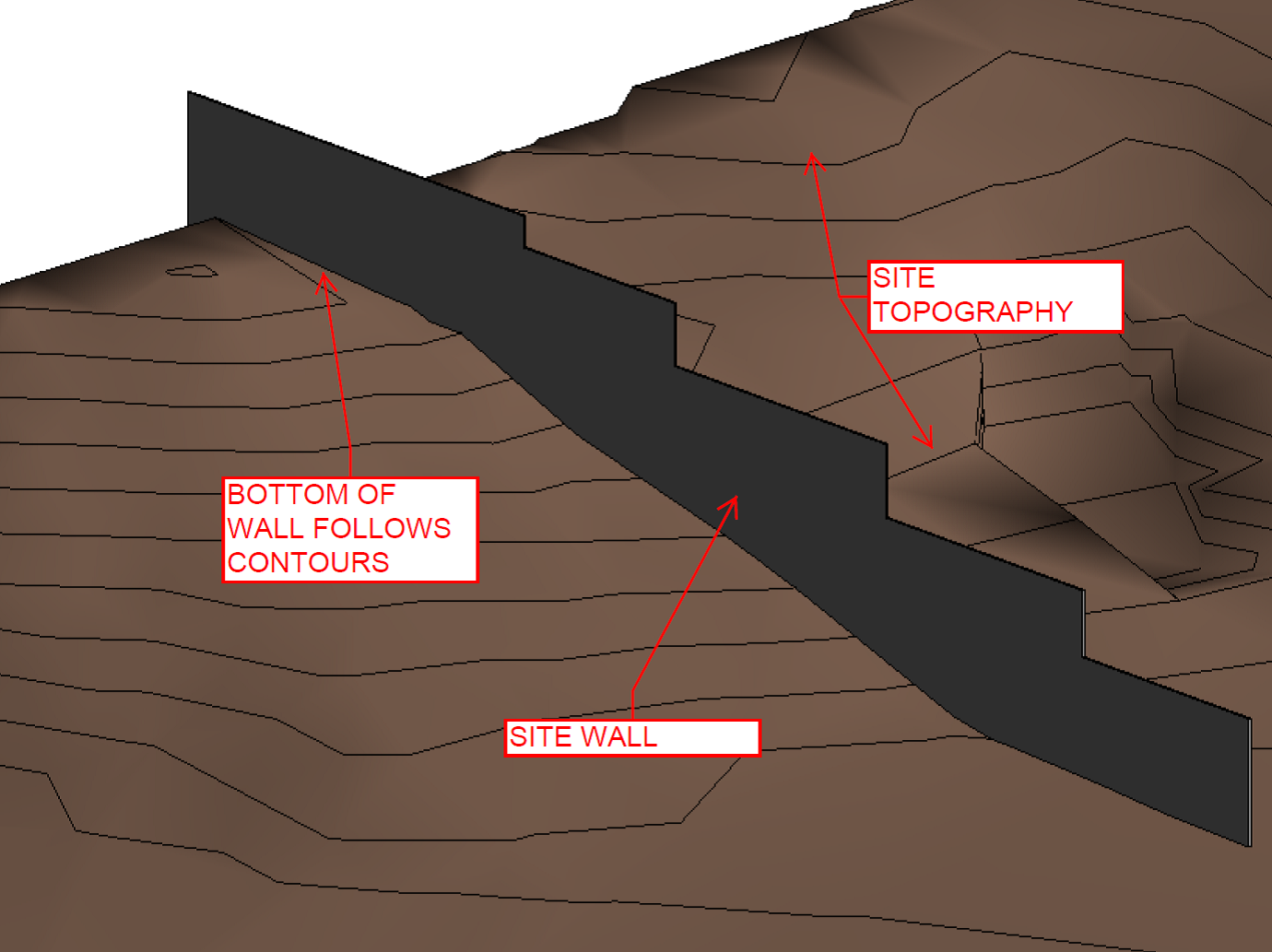 The Simply Complex Blog Creating Walls That Follow Site Topography the-simply-complex-blog-creating-walls-that-follow-site-topography