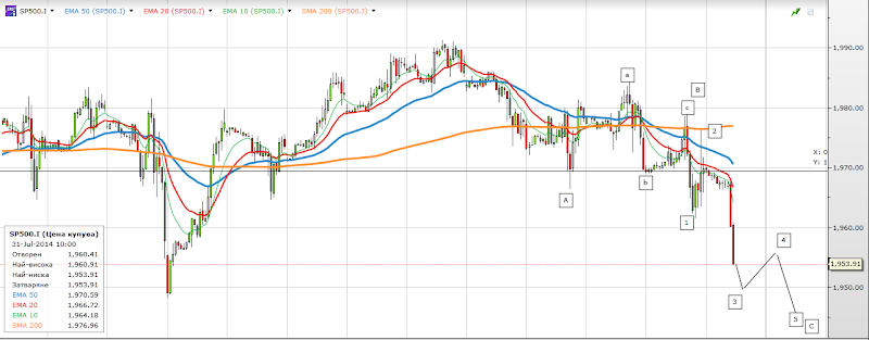 practical technical analysis: Update