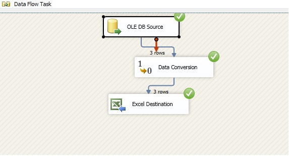 SQL, BI and Data Analytics Solutions: SSIS Error-Column "Name" cannot convert between unicode ...