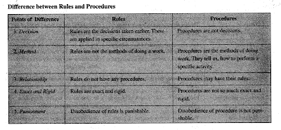 Business Studies for Class XII: difference between rules and procedures