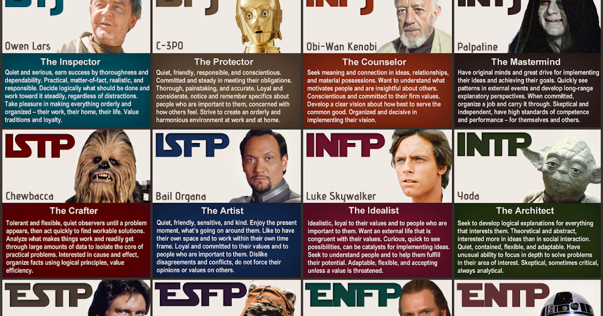 Fun for Monday: Your Pop Culture Myers-Briggs Personality Type
