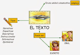 TEXTEANDO CON LAS TIC