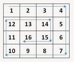 Java Program to print Circular (Spiral) Matrix - ZerOne