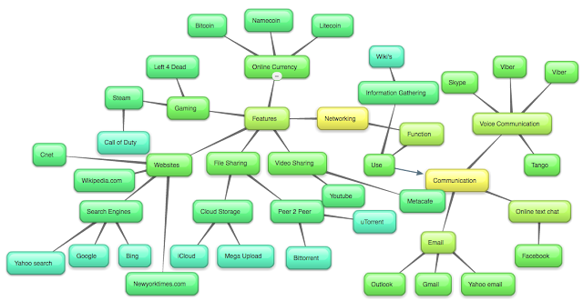 All About Networking: Network Intro