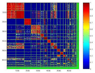 Matt Mudano's Map Blog: Similarity Matrix