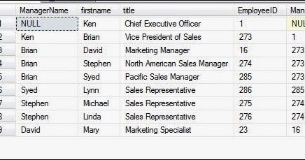 SQL, BI and Data Analytics Solutions: Recursive CTE in SQL with Example