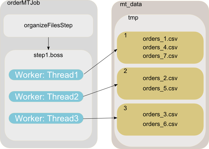 Spring Batch: Step Partitioning Spring Batch: Step Partitioning