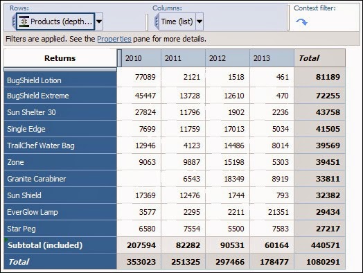 Cognos Tutorials For Beginners - Easy Steps: Analysis Studio