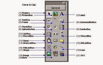 El Mundo de Visual Basic Studio
