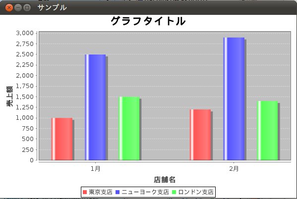 JAVA メモ: 最初の棒グラフ JAVA メモ: 最初の棒グラフ