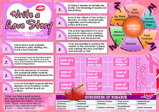 Free Infographic: Writing a Love Story | Creative Genius 101