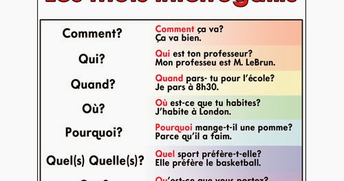 Le Cahier de Français: L'INTERROGATION 2