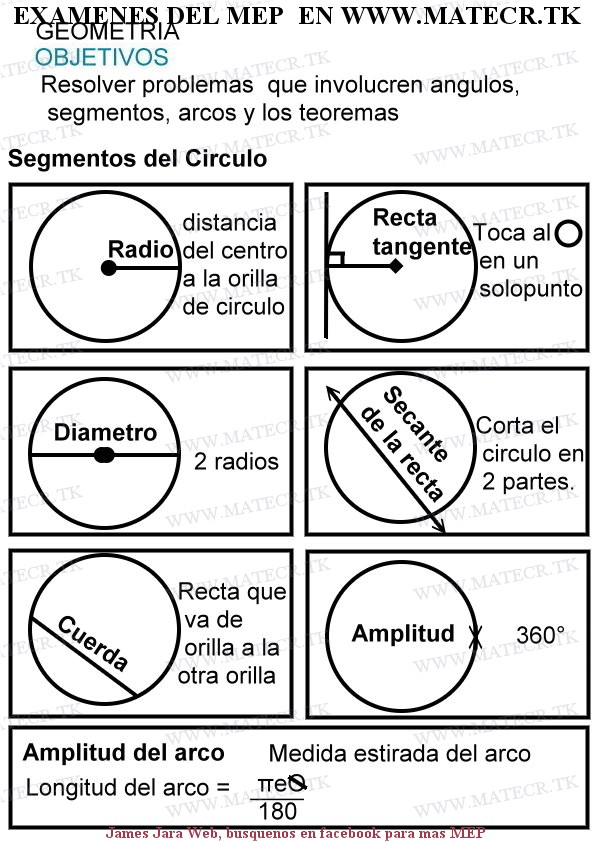 segmentos del circulo