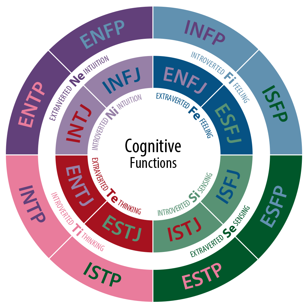 Job Law Work Personality Type Test Osobnosti Typology Test job-law-work-personality-type-test-osobnosti-typology-test