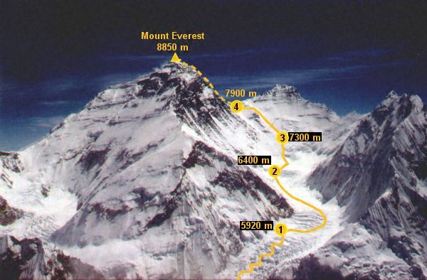 Enlace Veracruzano: El Monte Everest